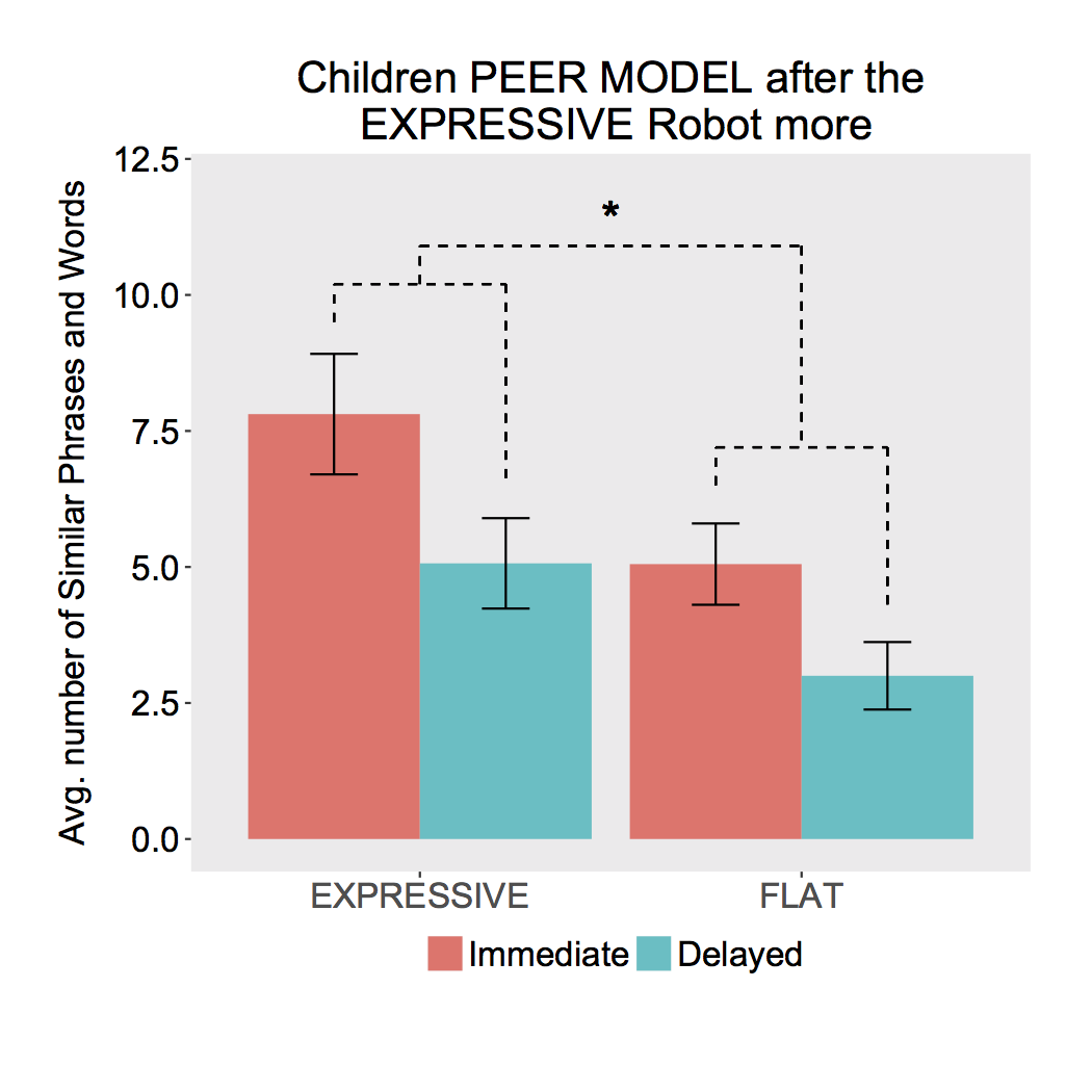 cyber4_peer_model – Personal Robots Group